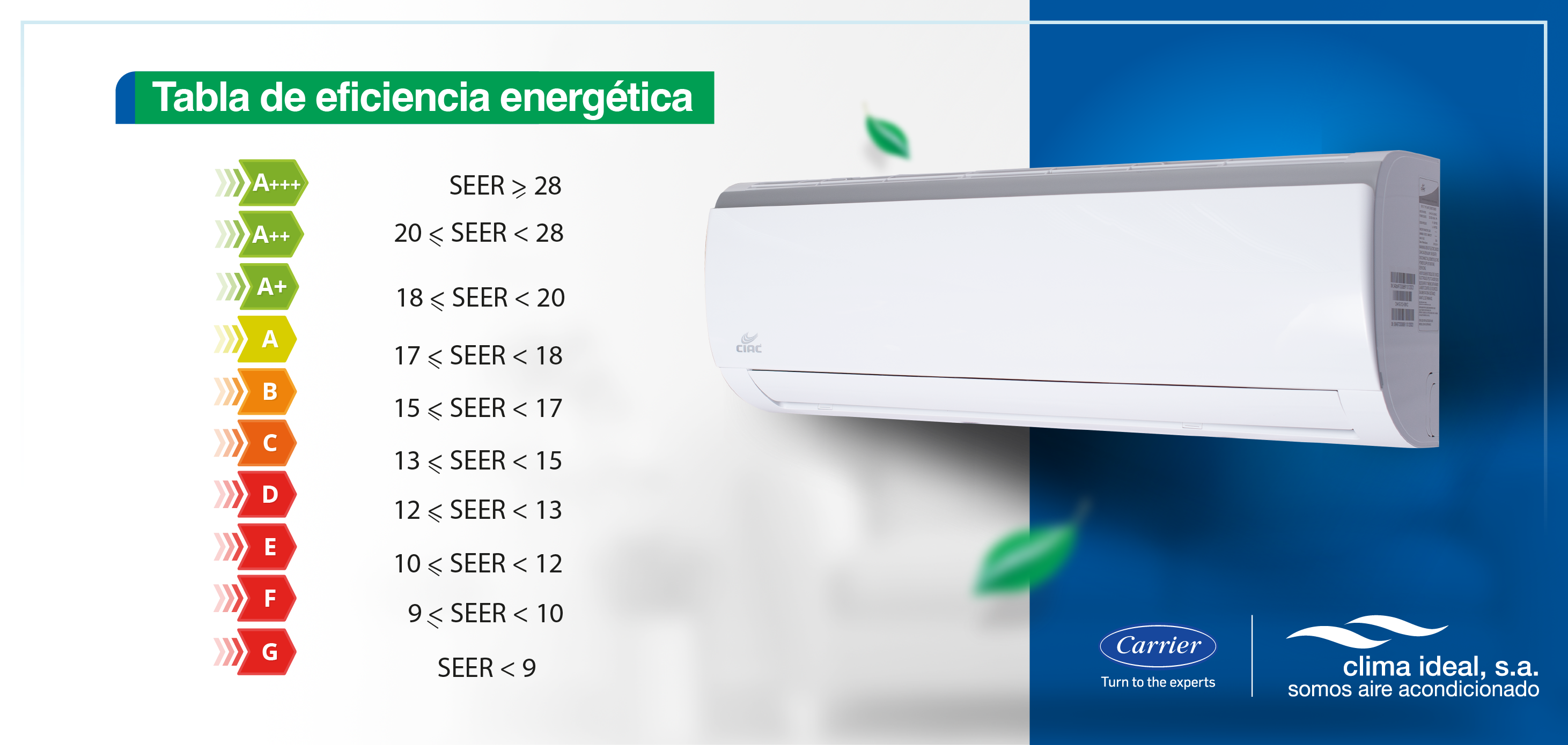 Cual Es La Temperatura Mas Fria De Un Aire Acondicionado